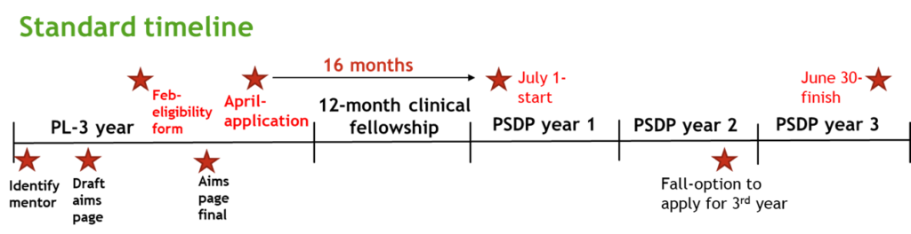 Timeline - Pediatric Scientist Development Program